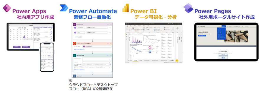 Power PlatformでDXを加速